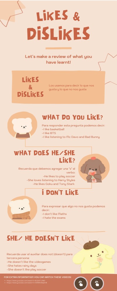 LIKES AND DISLIKES REVIEW | Genially