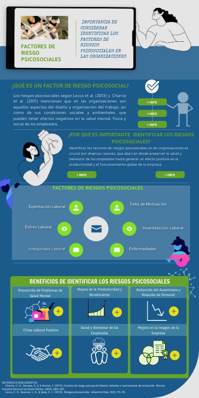 RIESGOS PSICOSOCIALES | Genially
