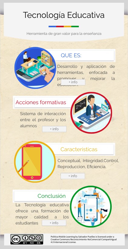 tecnología Educativa | Genially