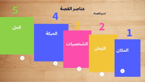 story elements | Genially