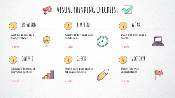VISUAL THINKING CHECKLIST | Genially
