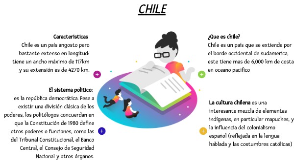 Chile | Genially