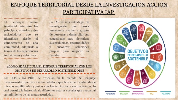 enfoque territorial desde la Investigación Acción Participativa IAP