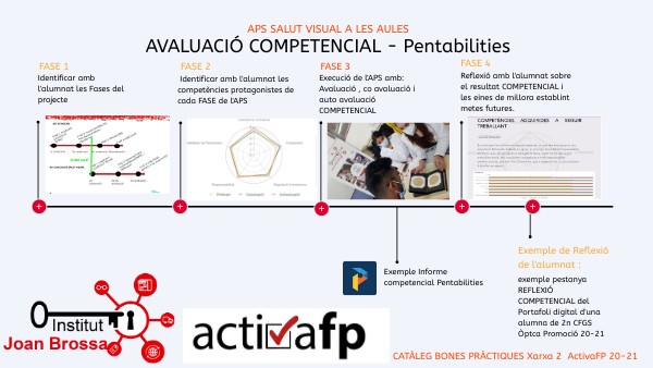 AVALUACI COMPETENCIAL APS - PENTABILITIES V2 | Genially
