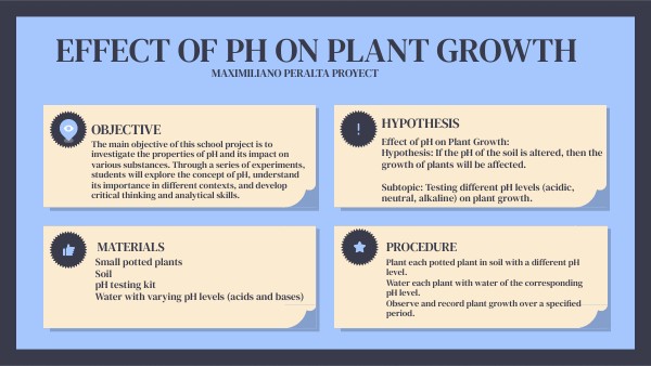 Effect of pH on plant growth | Genially