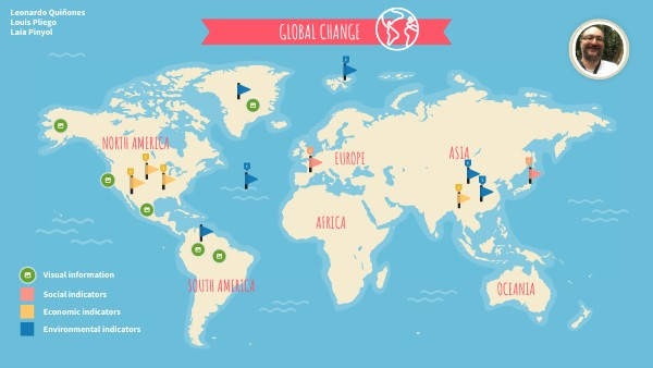 GLOBAL CHANGE IMPACTS