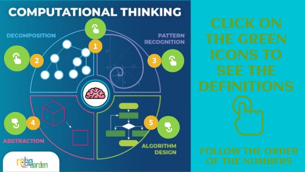 COMPUTATIONAL THINKING | Genially