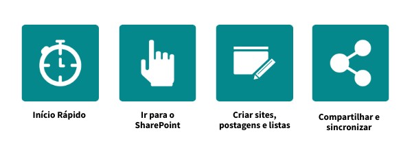 SharePoint | Genially