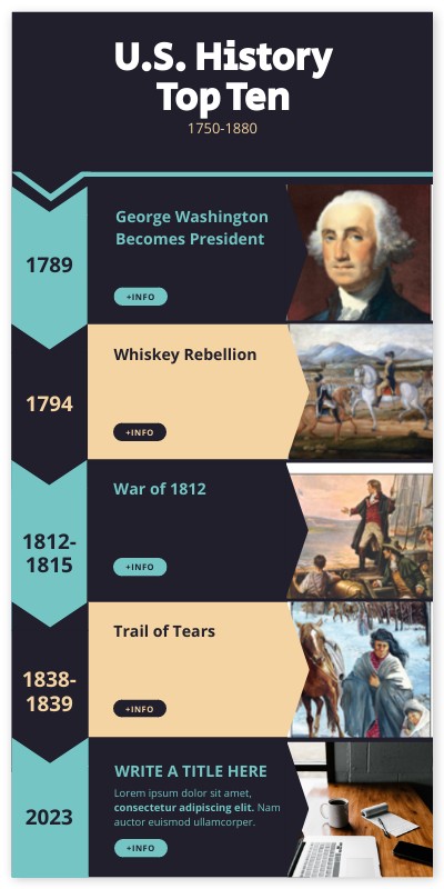 US History Top Ten Example 3