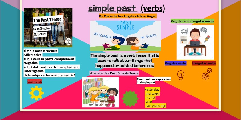 simple past (verbs) | Genially
