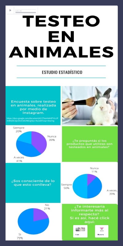 Estadística: Testeo en animales
