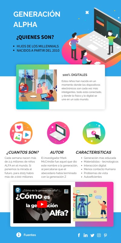 GENERACIÓN ALFA | Genially