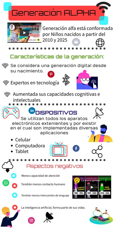 GENERCAION ALPHA
