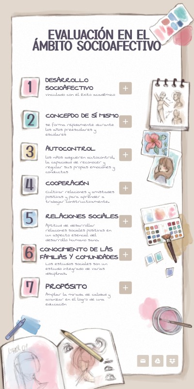 Desarrollo SocioAfectivo | Genially