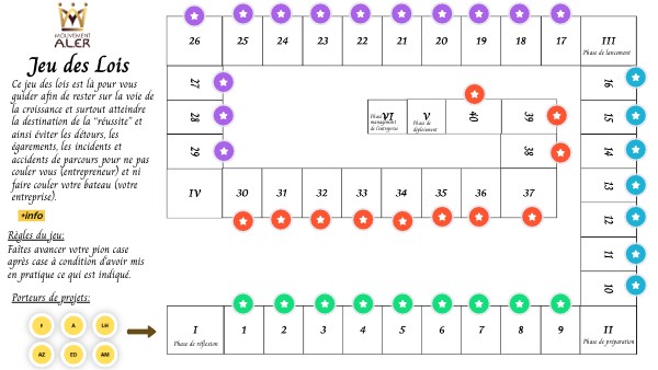 Jeu des Lois | Genially