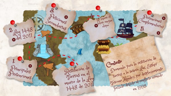 MAPA DEL TESORO | Genially