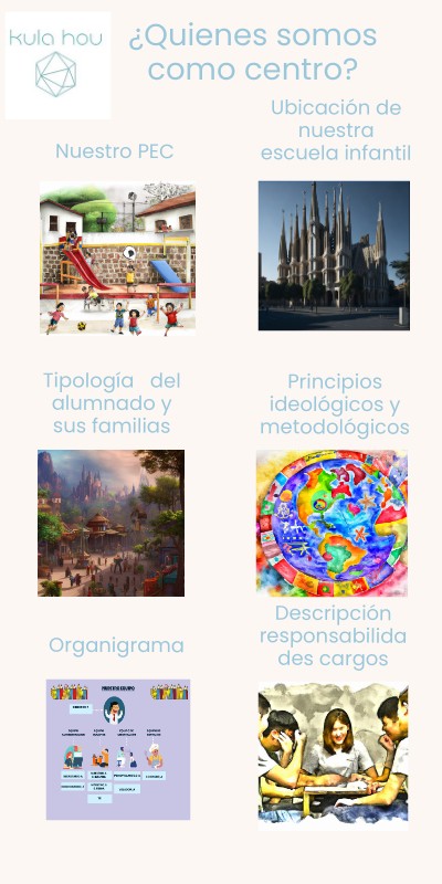 ¿Quiénes somo como centro? | Genially