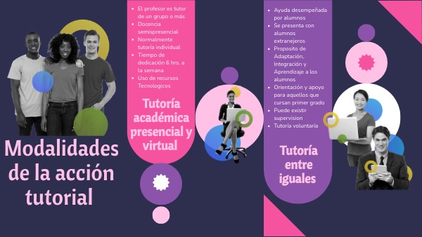 Modalidades de acción tutorial | Genially