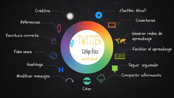 TWITTER, CÓDIGO ÉTICO | Genially