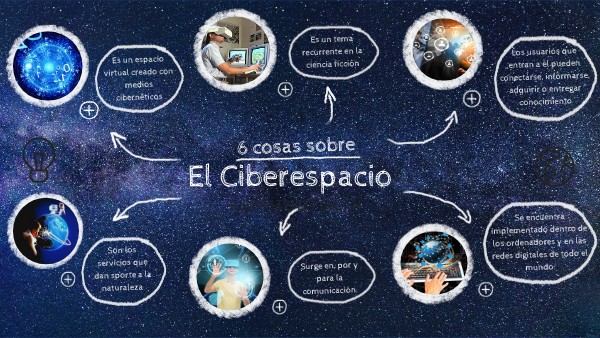 Ciberespacio | Genially