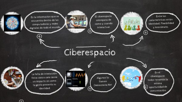 Ciberespacio | Genially