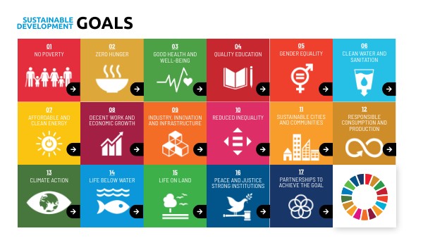 Agenda 2030 Template_3C