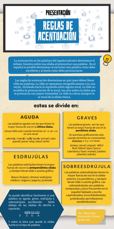 Reglas de Acentuación
