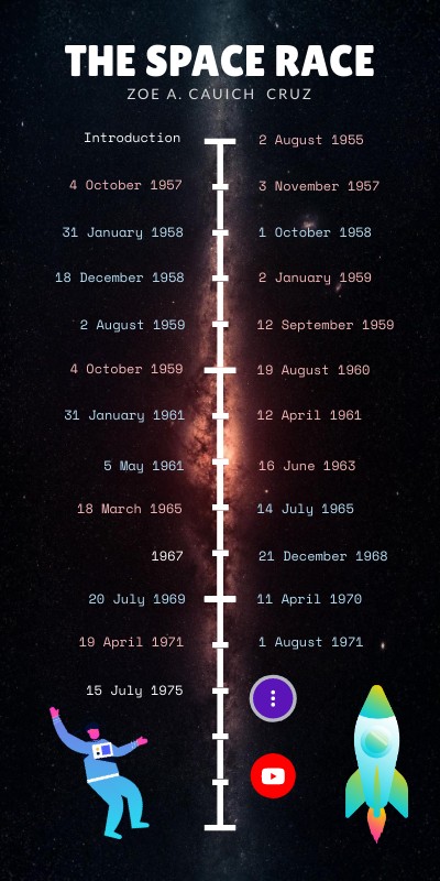 HS | THE SPACE RACE INFOGRAPHIC 10% | Genially