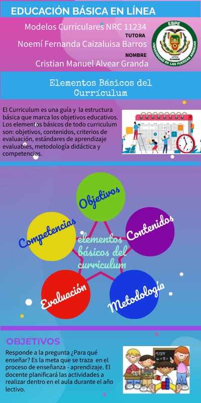 Elementos del curriculum | Genially