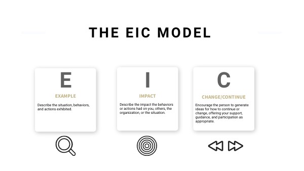 The Eic Model
