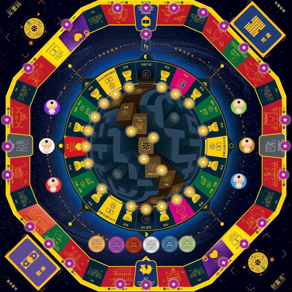Wealth Flow | Genially