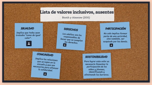 VALORES INCLUSIVOS, AUSENTES | Genially