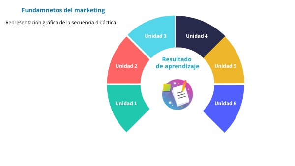 RG - Fundamentos del marketing | Genially