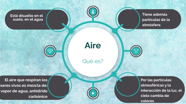 El aire | Genially