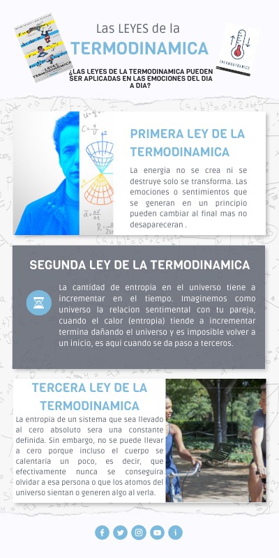 INFO LAS LEYES DE LA TERMODINAMICA
