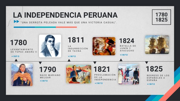 LÍNEA CRONOLÓGICA PERÚ | Genially