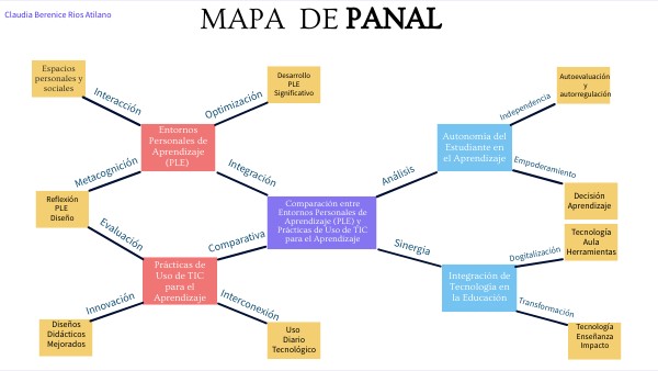 Mapa Panal_ Act 3 | Genially