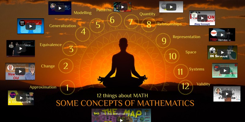 Math Concepts Genially