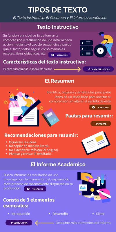 Representación hologramáticatexto instructivo, el resumen y el informe | Genially