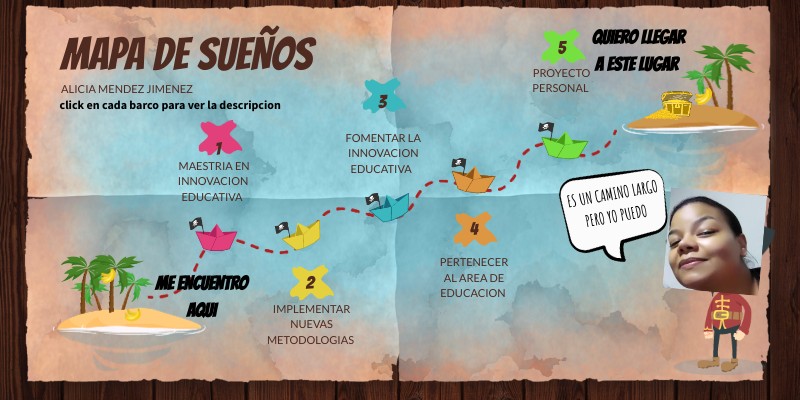 MAPA DE SUEÑOS ALICIA MENDEZ JIMENEZ | Genially