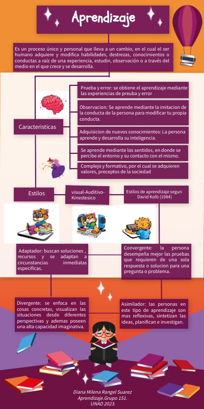 aprendizaje mentefacto | Genially