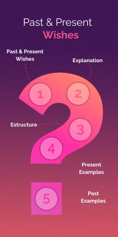 Past & Present Wishes | Genially