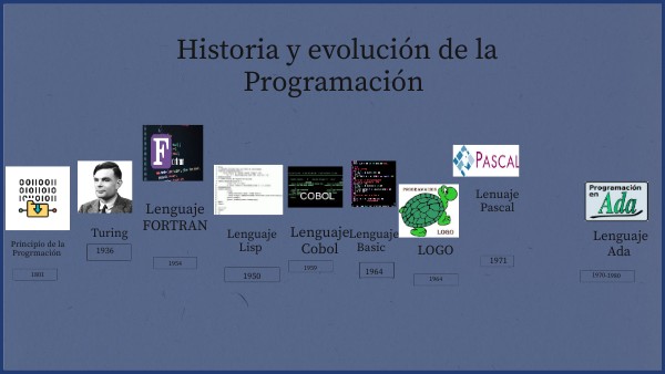 Evolución de la Programación | Genially