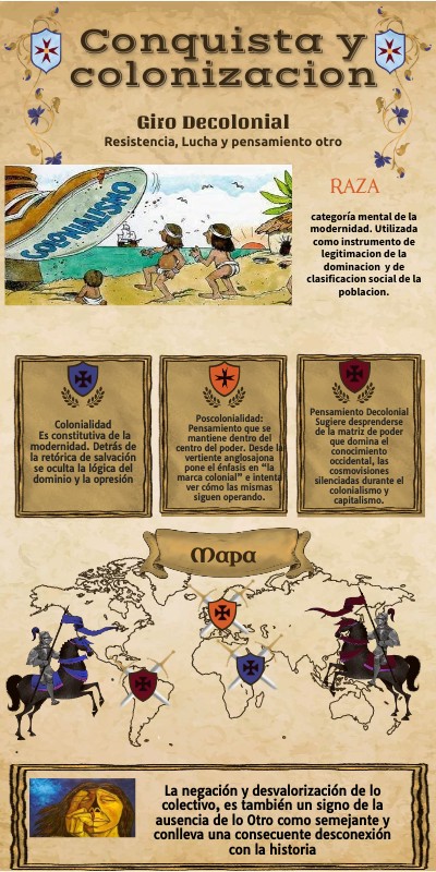 investigacion, decolonialidad. | Genially