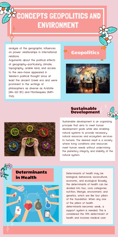 concepts Geopolitics and environment | Genially