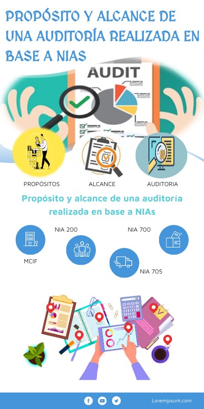 INFO. PROPOSITO Y ALCANCE DE AUDITORIA | Genially