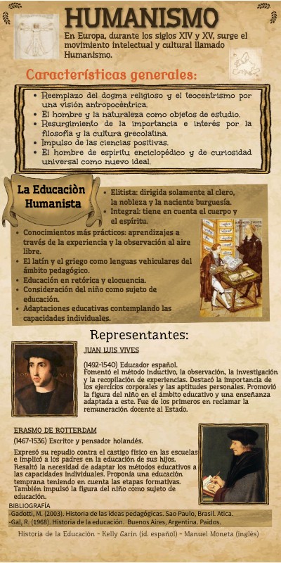 INFOGRAFÍA HUMANISMO | Genially