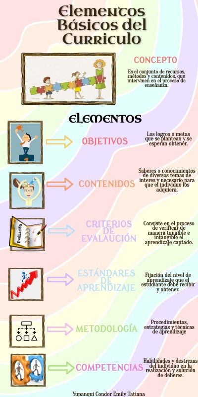 Elementos del curriculo. Yupanqui Emily | Genially
