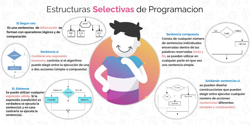 Estructuras Selectivas de Programacion