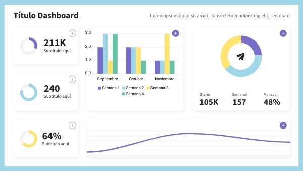 DASHBOARD | Genially